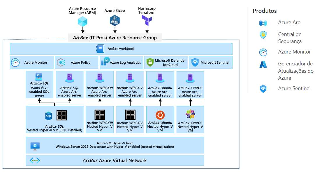 Calculadora do Azure: Estime Custos do Azure Arc Facilmente! – Elton ...